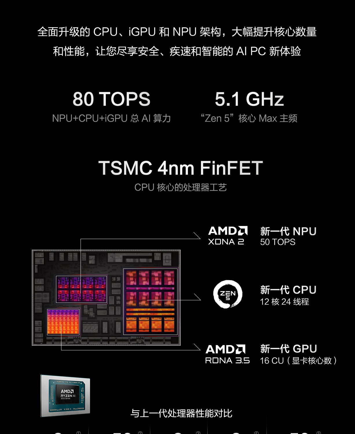 华硕商城ASUS_华硕官网_华硕电脑官方直营商城，购笔记本电脑、轻薄本、游戏本、享一年意外险