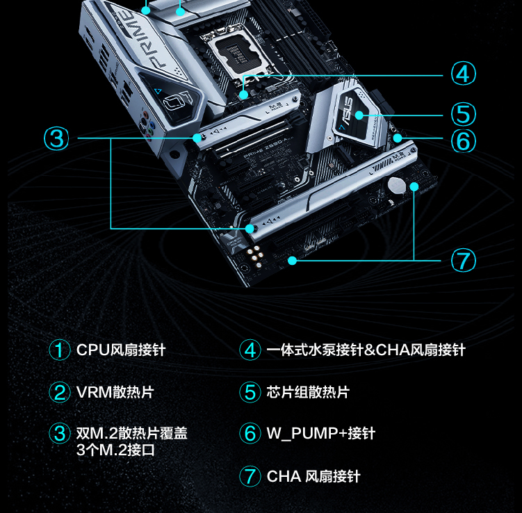 ASUS_PRIME Z690-A价格_评测_接口_值得买吗-华硕商城