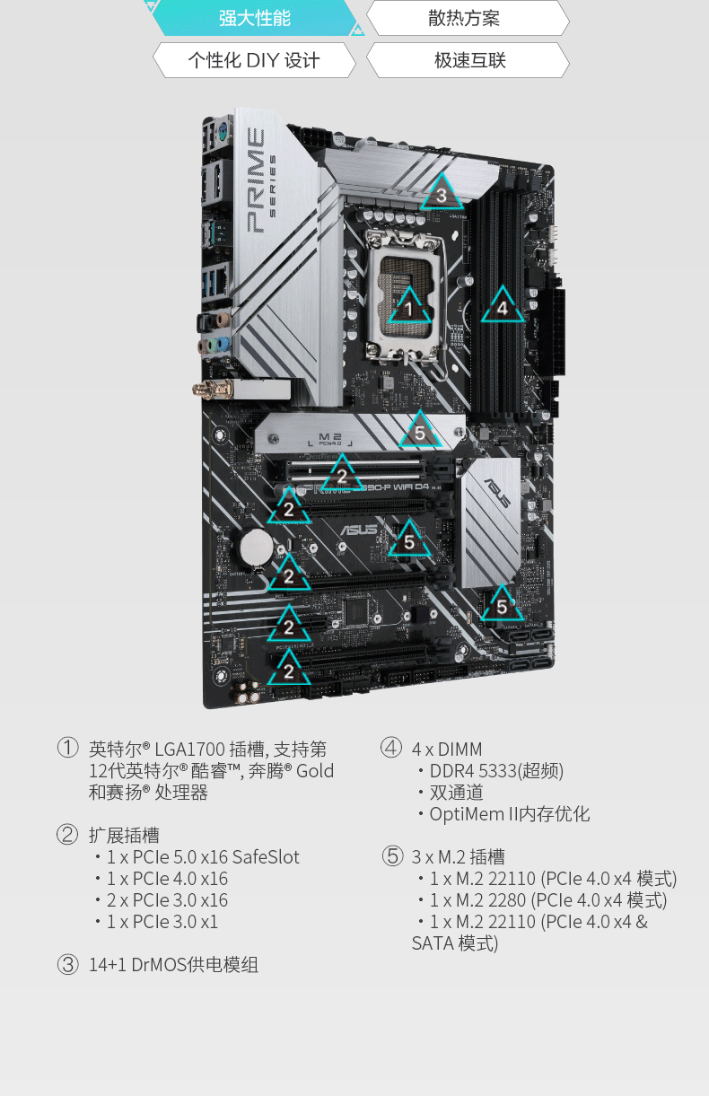 ASUS_PRIME Z690-P WIFI D4价格_评测_接口_值得买吗-华硕商城