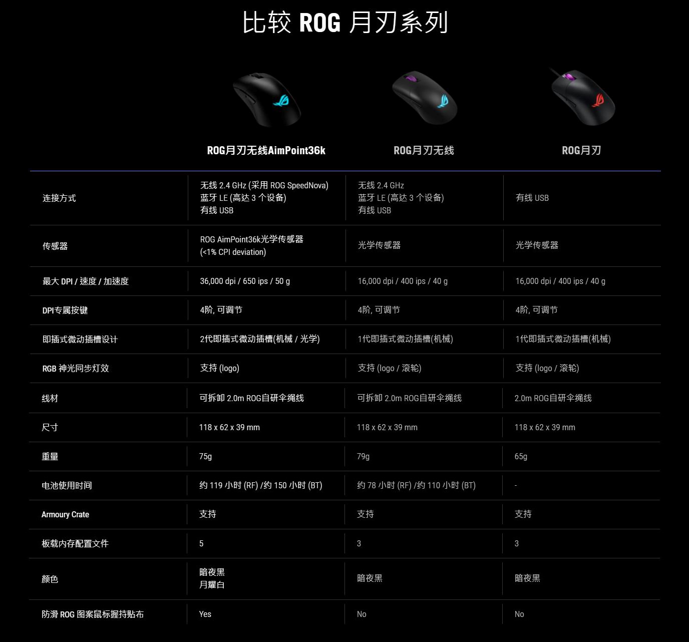 玩咖测评 | ROG月刃无线AP版鼠标_ASUS华硕官网商城